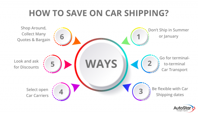 Car Shipping - Everything You Need To Know