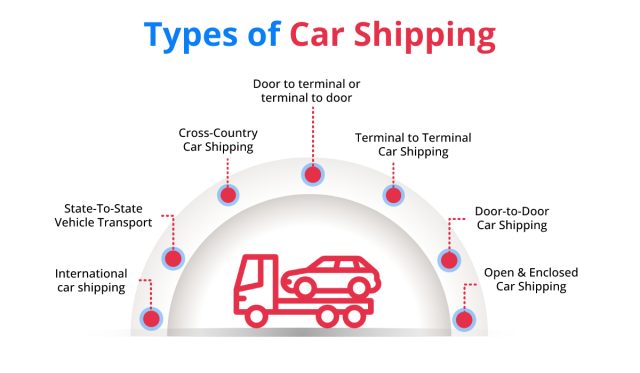 Car Shipping - Everything You Need To Know