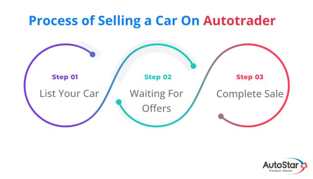 Is Autotrader Legit? - Autotrader Review 2026