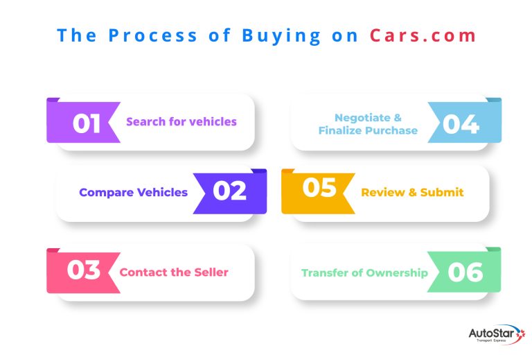 Cars.com Review : Is Cars.com Legit? | Cars.com Review 2026