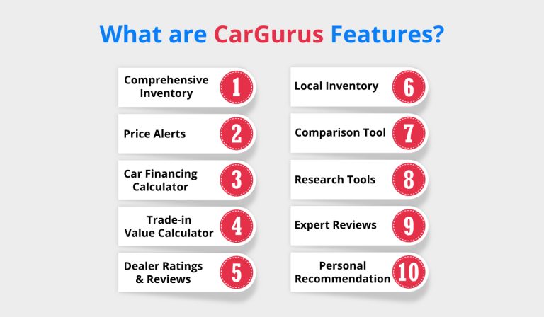 CarGurus Review: Is CarGurus a Legit to Buy/Sell Your Car?