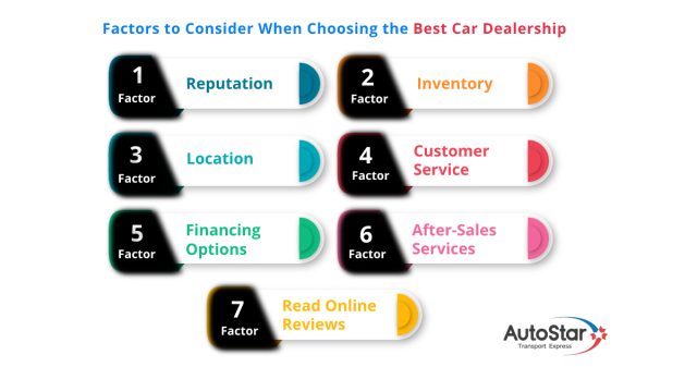 How to Find the Best Car Dealerships | Explore the Factors