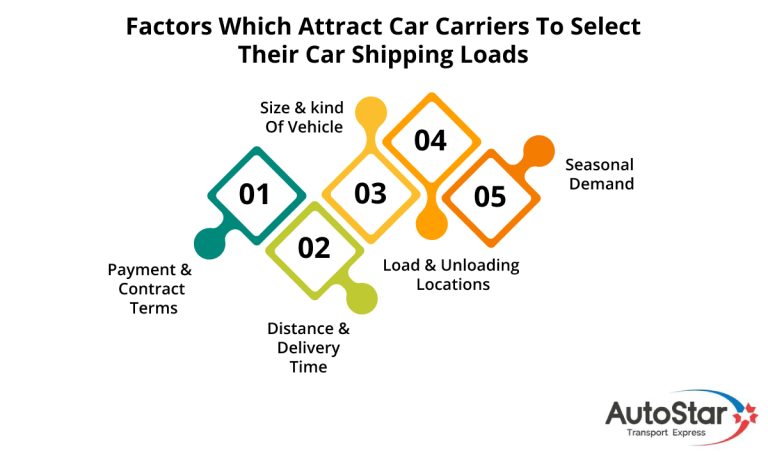 How The Carriers Select Their Car Shipping Loads