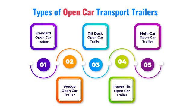 Choosing the Right Car Transport Trailers: A Complete Guide