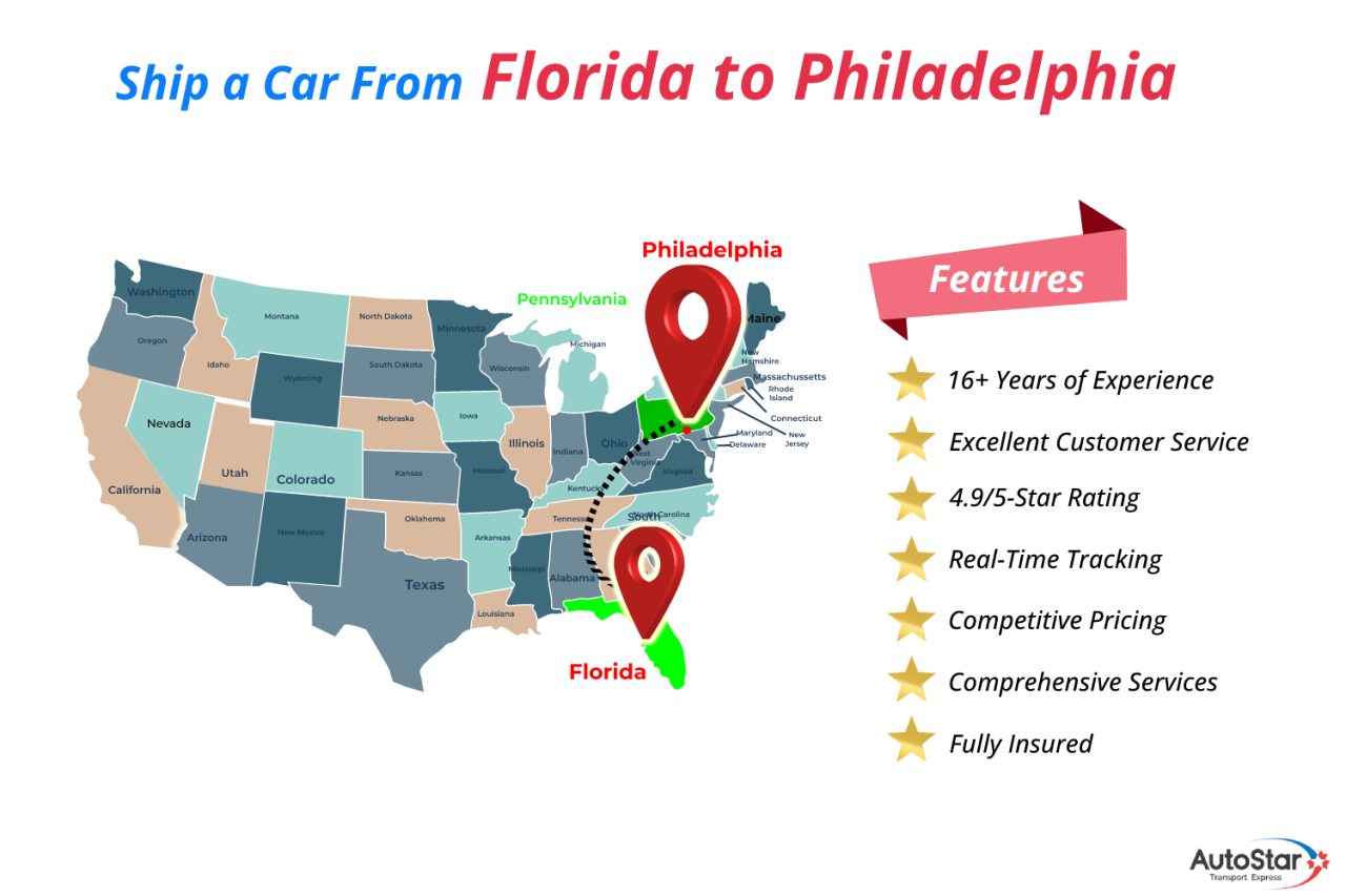 Philadelphia to Florida Car Shipping | Ship Cars PA - FL